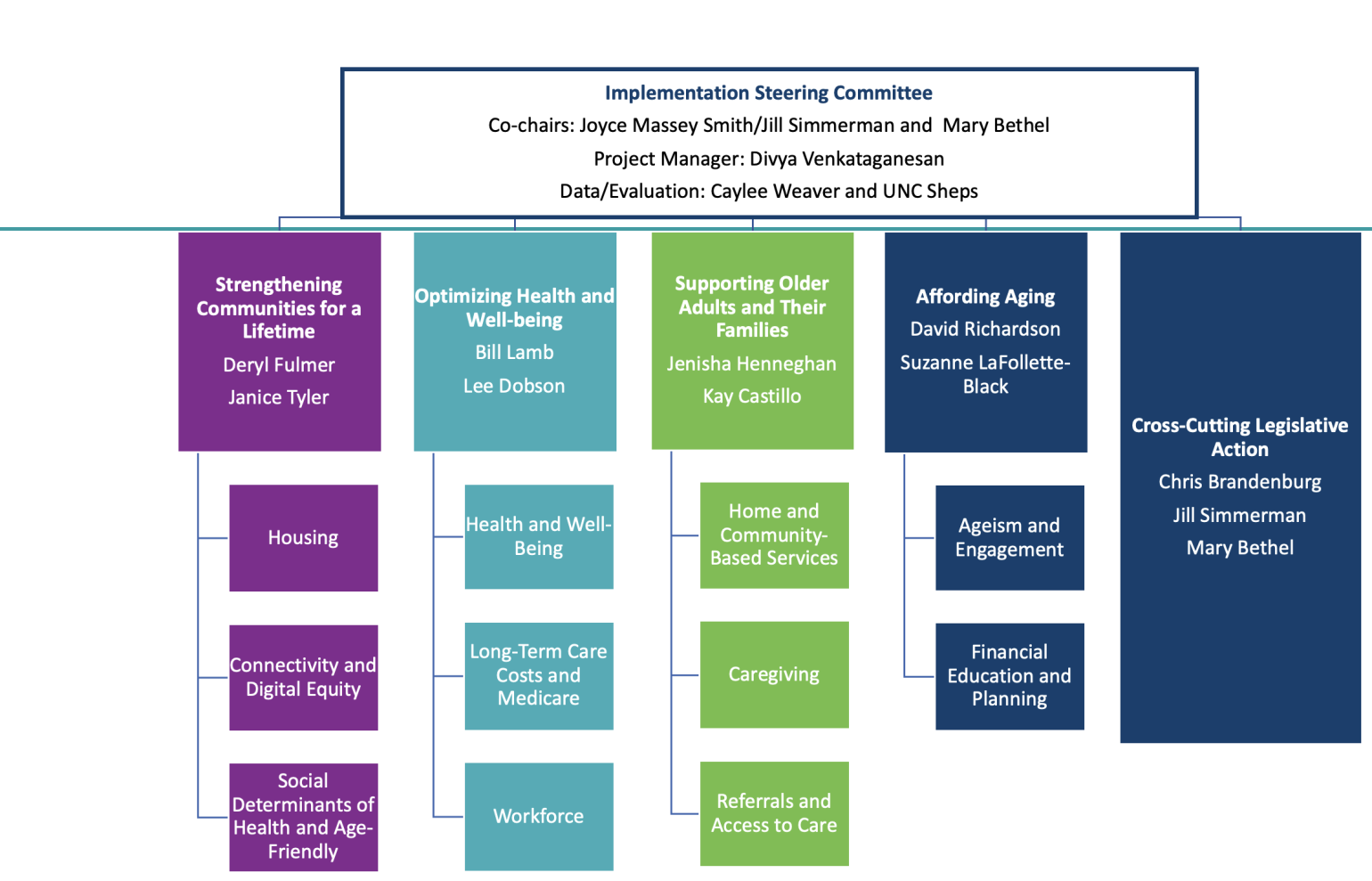 NC's Multisector Plan for Aging | NCDHHS